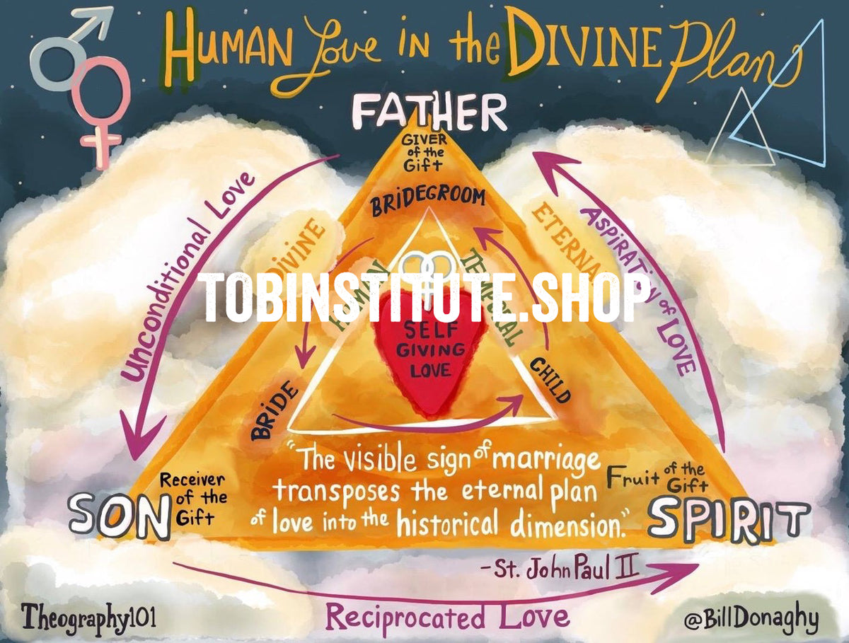 Human Love in the Divine Plan — 8.5x11" Teaching Print – Theology of ...